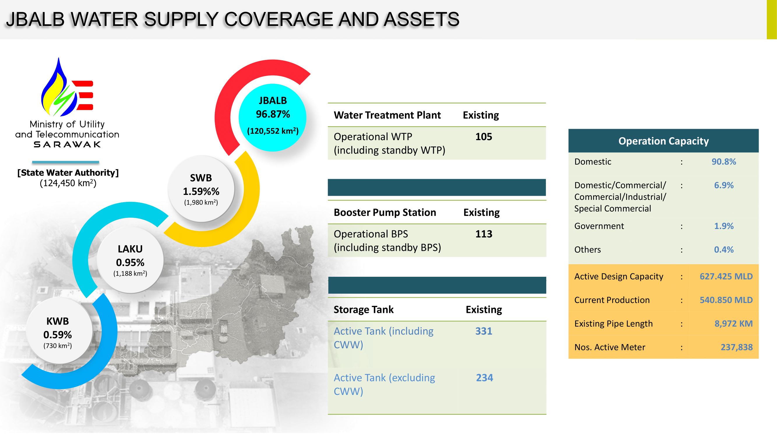 About JBALB - Official Website of Sarawak Rural Water Supply Department ...