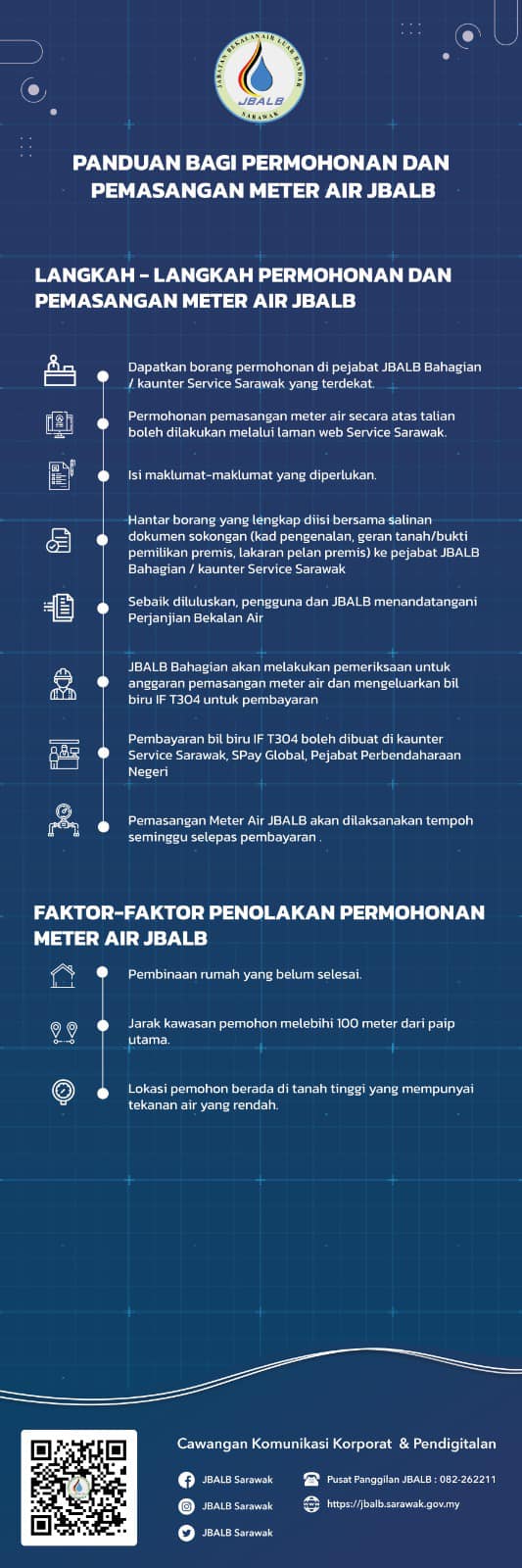 Official Website of Sarawak Rural Water Supply Department (JBALB)